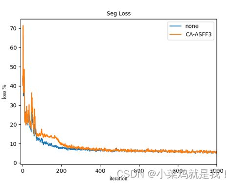 画loss曲线并平滑损失曲线平滑 Csdn博客