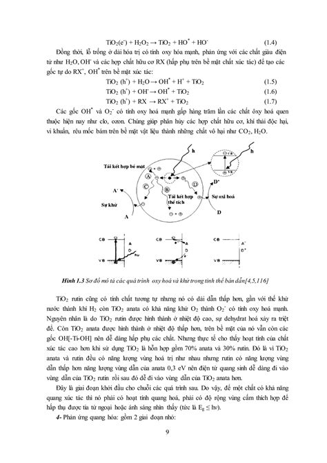 Luận án Tiến Sĩ Nghiên Cứu Tổng Hợp Vật Liệu Titan Dioxit Có Hoạt Tính Xúc Tác Quang Trong Vùng