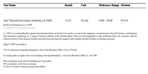 Anti Tpo Antibody Introduction Test Result Unit Normal Range