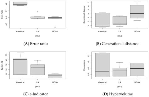 A Multi Objective Simulated Annealing Local Search Algorithm In Memetic