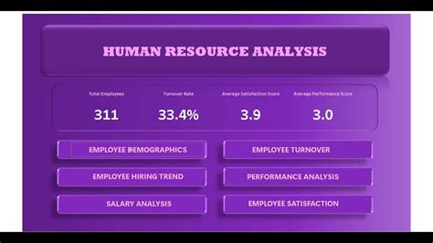 Tableau Hranalytics Datavisualization Dashboard Datascience… Nimisha Jyothi