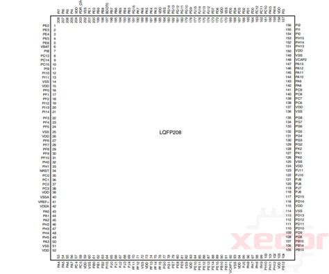 STM F Embedded ICs Datasheet Features Specifications And Applications Xecor