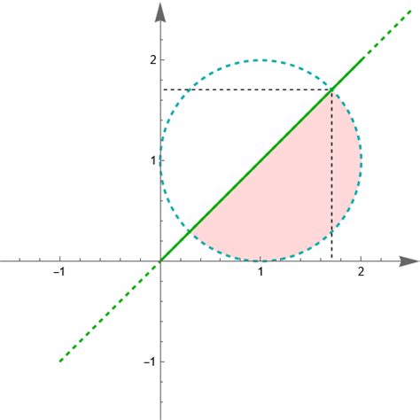 Plotting Still On Filling Mathematica Stack Exchange