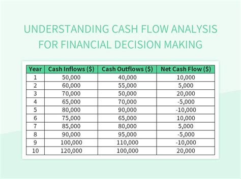 understanding the flow chart and its key components excel template and