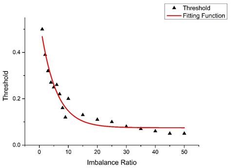 Sensors Free Full Text A Class Imbalanced Deep Learning Fall