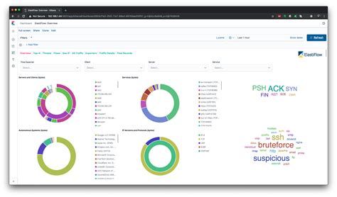 Github Robcowart Elastiflow Network Flow Monitoring Netflow Sflow