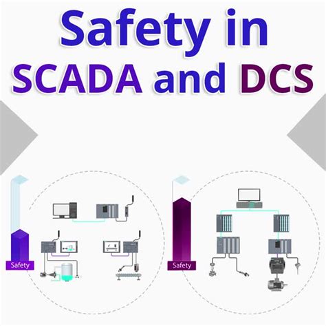 Realpars On Linkedin Industry Plc Scada Dcs System