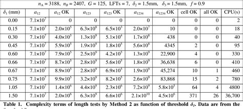 table 1 from setting the parameters of the lft shape matching algorithm semantic scholar
