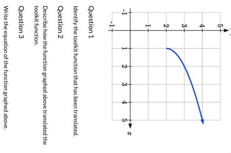 Solved Question 1 Identify The Toolkit Function That Has