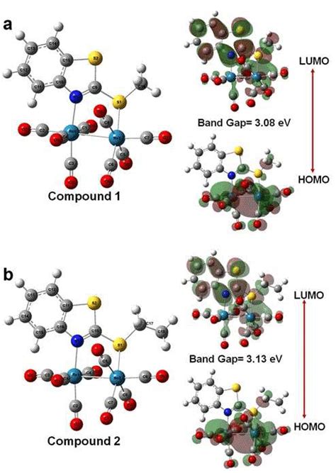 Optimized Structures And Calculated Frontier Molecular Orbitals Of A