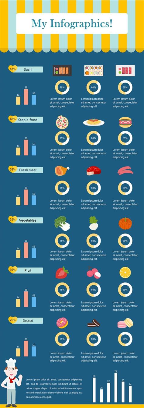 Diet Chart Data Visualization Infographic Data Visualization Infographic Infographic Chart