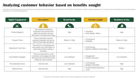 Analyzing Customer Behavior Key Customer Account Management Tactics Strategy Ss V Ppt Sample