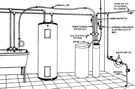 Rheem Water Softener Installation Manual