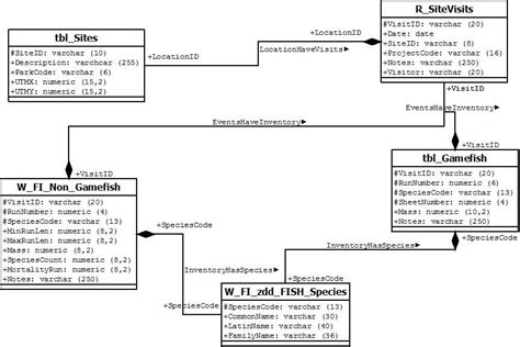 Database Management Carson Coggins Gis Portfolio