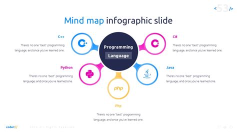 Coder Programming Powerpoint Presentation Template Presentation Templates