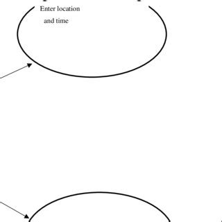 PDF Crime Prediction With Machine Learning