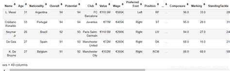 利用python进行足球远动员分析python 足球运动员 球衣号码识别 Csdn博客 利用python进行足球远动员分析python 足球运动员 球衣号码识别 Csdn博客
