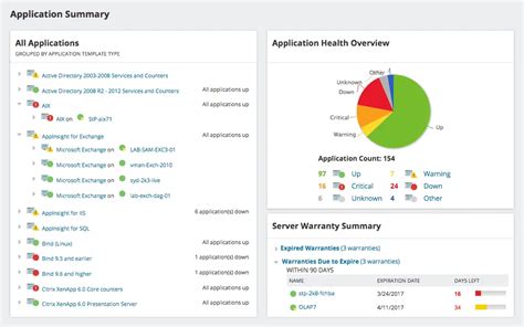 Top 6 Windows Server Monitoring Tools And How To Implement Signoz