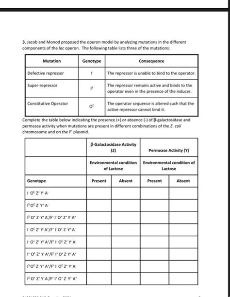 Solved 3 Jacob And Monod Proposed The Operon Model By