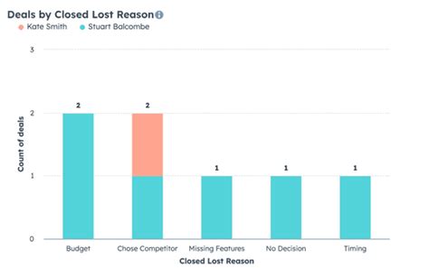 Sales Pipeline Report Tips Metrics And Best Practices