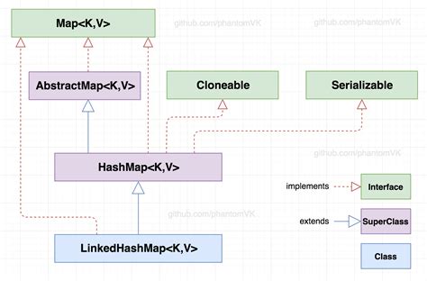 Java 容器 Linkedhashmap源码分析2 Linghujava 博客园