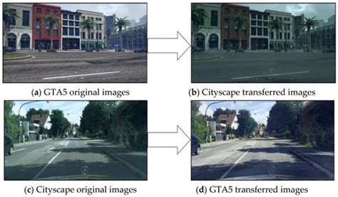 Mathematics Free Full Text Fdds Feature Disentangling And Domain