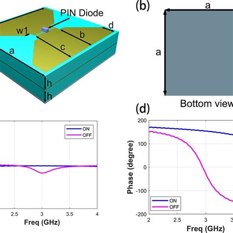 Schematic Illustration Of A Light Sensing Metasurface The Metasurface Download Scientific