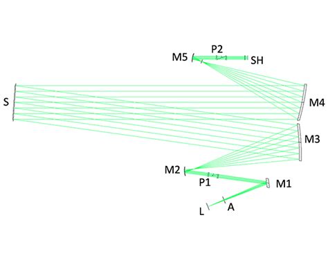 Setup For High Precision Wavefront Measurement