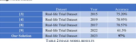 voting based multimodal automatic deception detection
