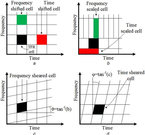 Figure 1 From Detection And Classification Of Power Quality