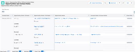 salesforce 101 salesforce data hygiene
