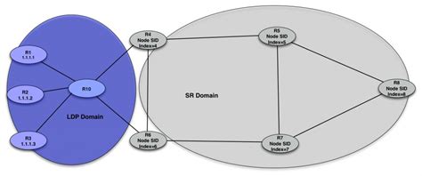 Yet Another Blog About Segment Routing Part 1