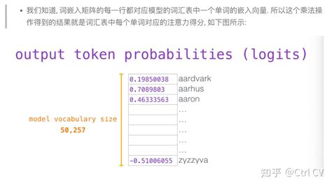 基于gpt2的诗文续写 知乎