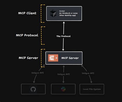 Using Mcp Server And Cursor To Build An E Commerce Analysis Assistant