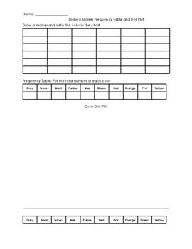 Dot Plot And Frequency Table A By Cass B TPT