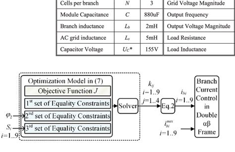 Figure 3 From Optimized Branch Current Control Of Modular Multilevel