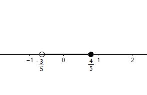 Using Set Builder Notation Practice Algebra Practice Problems Study