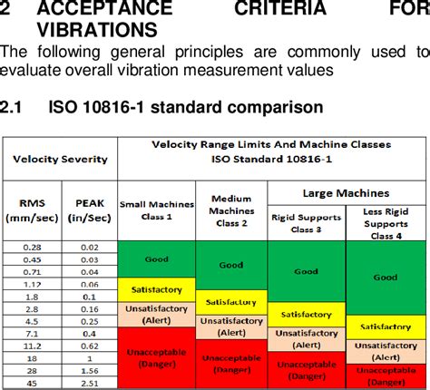 Figure 4 1 From Vibration Analysis Of Rotating Machines With Case