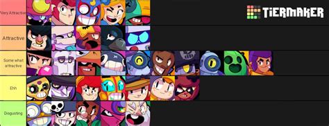 Tier List Of The Most Attractive Brawlers Brawl Stars Amino
