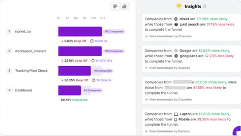 A Comprehensive Guide To Analyzing Feature Usage