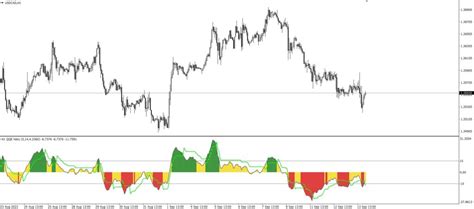 QQE Mod Histogram MT4 Indicator Free Download