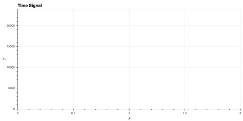 linking plot axis across multiple plots · issue 3678 · holoviz holoviews · github