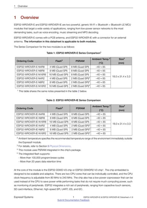 Esp32 Wrover E Esp32 Wrover Ie Datasheet En Pdf