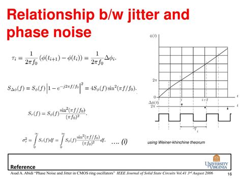 Oscillator Jitter Simulation At Steven Brothers Blog