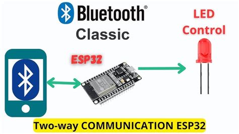 Tutorial Esp32 Bluetooth Classic How To Get Started With Esp32