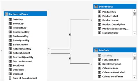 Crossfilter Daxplained