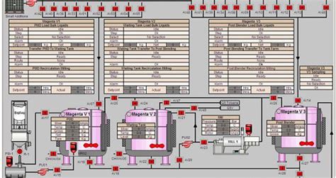 SCADA Datastor Systems