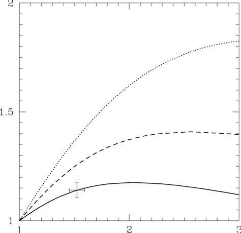Strangeness Conservation Constraint In Hg As Function Of Freeze Out λq Download Scientific