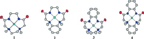 Effect Of Ligand Architecture On The Structure And Properties Of Square‐planar Nickel Ii