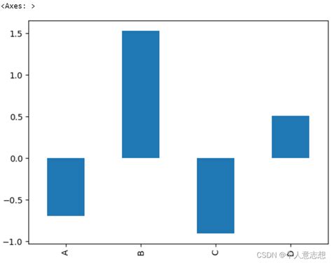 Pandas 数据分析4：绘图1（图表可视化）pandas数据绘图 Csdn博客